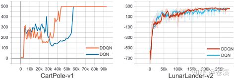 【含代码】重要强化学习算法的pytorch实现 知乎