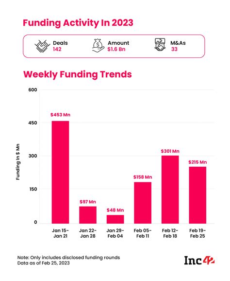 Byjus Pharmeasy And The Burden Of Startup Acquisitions