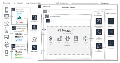 Machine Learning Assisted Root Cause Analysis On Operational Data Manually Producing Root Cause