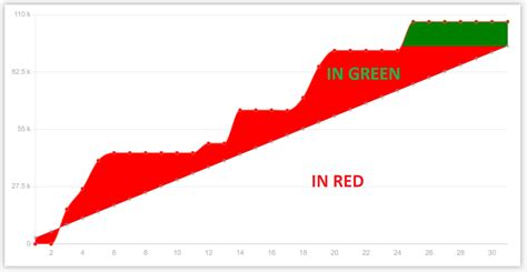 ChartJS Change Background Color When The Curve Passes Over An Axis Issue Chartjs