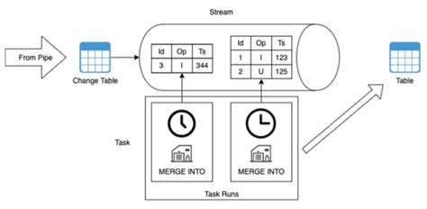 Oracle To Snowflake Migration Guide Phdata