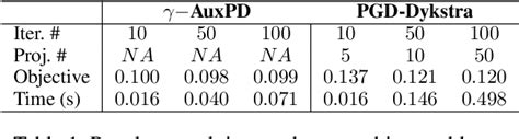 Table 1 From Physarum Powered Differentiable Linear Programming Layers