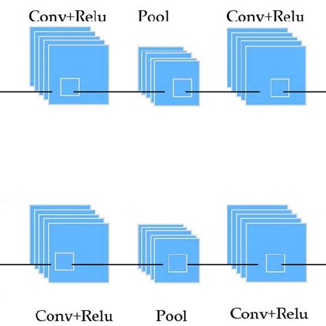 The Architecture Of The Proposed Feature Extraction Model Download Scientific Diagram
