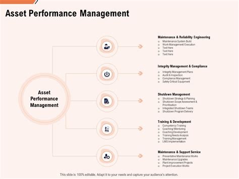Asset Performance Management Support Ppt Powerpoint Presentation Icon Clipart Presentation