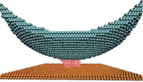 Tip And Surface Geometries And A Representative Md Snapshot For A Water