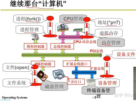 哈工大操作系统笔记 IO 文件系统篇 知乎
