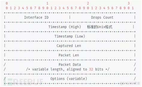 Ctf之misc杂项解题技巧总结（2）——流量分析 若谷的技术博客 51cto博客