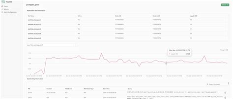 Enterprise Grade Replication From Postgres To Azure Event Hubs
