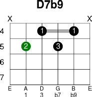 D7b9 Guitar