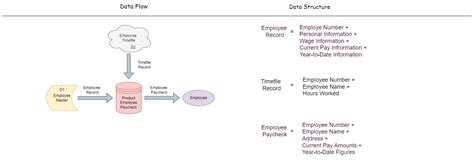 Data Dictionary Coding Ninjas CodeStudio