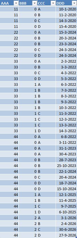 Microsoft Excel Find The Difference In Days Inside A Pivot Table