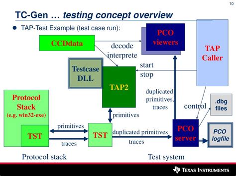 PPT Automated Test Case Generation With TC Gen An Introduction PowerPoint Presentation ID