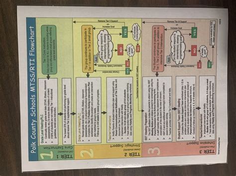Pin Di Interventions And Mtss Pin Di Interventions And Mtss