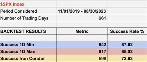 1 Day Expected Move Indicator Menthor Q