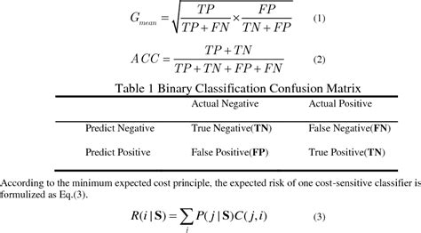 Table 1 From Cost Sensitive Convolution Based Neural Networks For