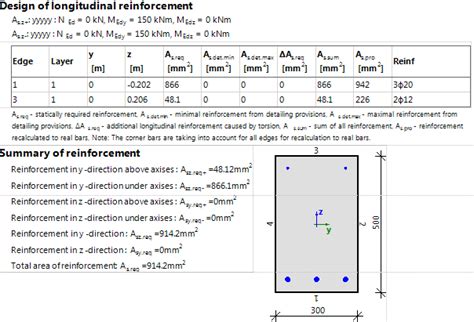 Design Of Longitudinal Reinforcement