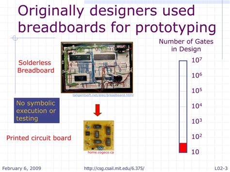 Ppt Verilog 1 Fundamentals Powerpoint Presentation Free Download