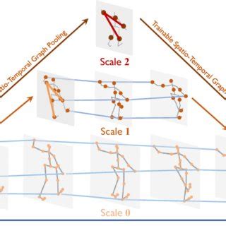 The Proposed Spatio Temporal Graph Structure Is Trainable Decomposable Download Scientific