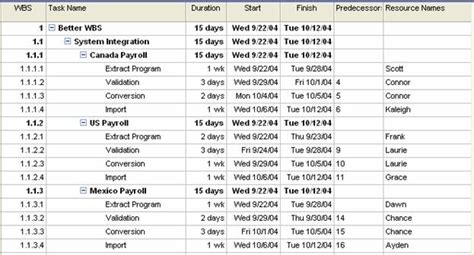 Build The Right Microsoft Project WBS Levels