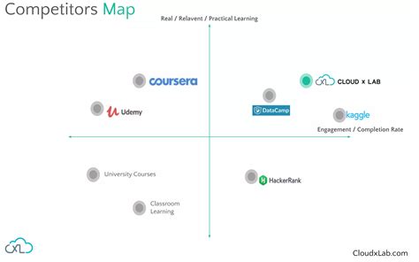 Understanding Computer Vision With Deep Learning Ppt