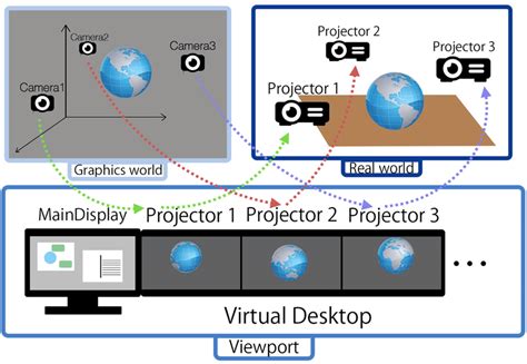 Diagram Of Spherical Projection Mapping Download Scientific Diagram