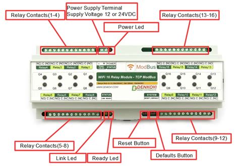 Wi Fi 16 Relay Module Modbus Tcp Timers Din Rail Box Denkovi A E Ltd