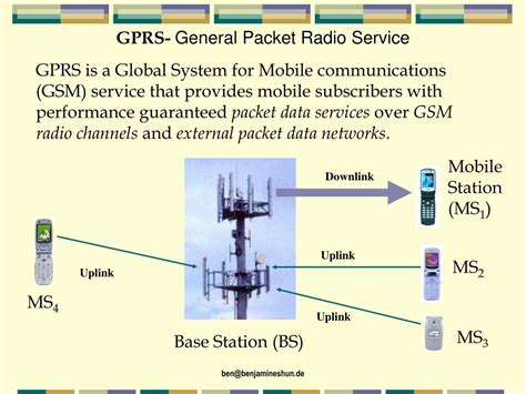 Ppt Qos Guaranteed Provisioning Over Gprs Wireless Mobile Links Powerpoint Presentation Id