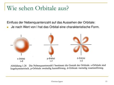 Orbitale Vereinfacht Molekülorbitale Jvtp