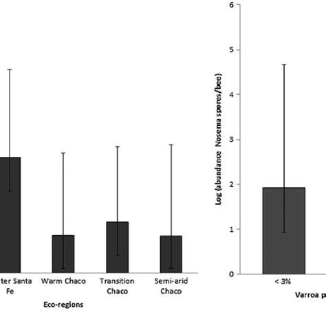 Variables Of The Final Mixed Effects Logistic Regression Model For