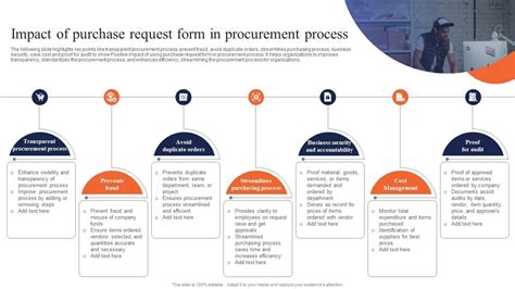 Impact Of Purchase Request Form In Procurement Process Ppt Slide