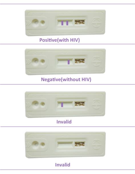 Rapid Hiv Testing Equipment Rapid Hiv Test Kits Serumplasmawhole