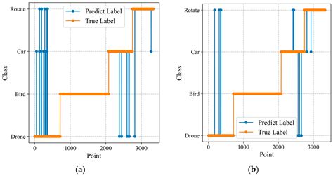 real time ubiquitous radar target classification with 1d resnet se