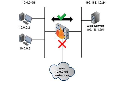 Firewall Based Osi Layer Pengertian Dan Contohnya
