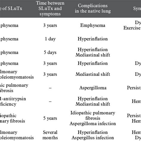 Clinically Relevant Information About Reviewed Cases Download Scientific Diagram