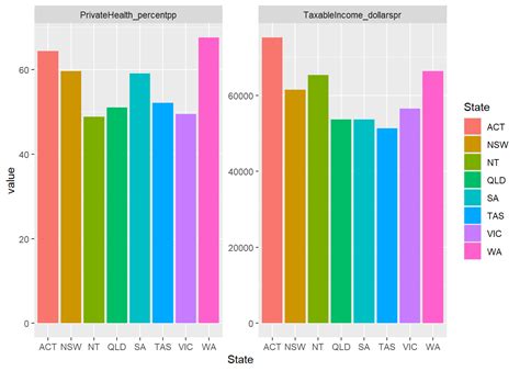 Data Analysis And Visualisation Data Literacy With R Curtin Library
