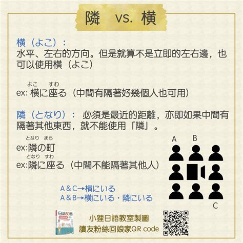 日文隣横的差異 小狸線上日語教室