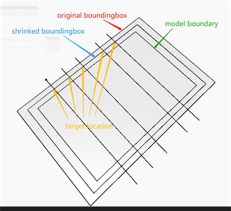 edit grid lines 2d extend in multiple views revit dynamo