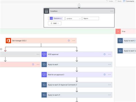 Powerapps Powerautomate Flows Powerbi Dashboard Sharepoint