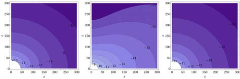 Comparison Of Isodensity Surfaces Using Three Popular Ways Of Modelling Download Scientific