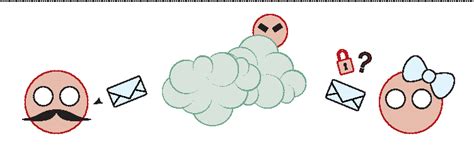 Figure 1 From Fully Homomorphic Encryption Computations With A