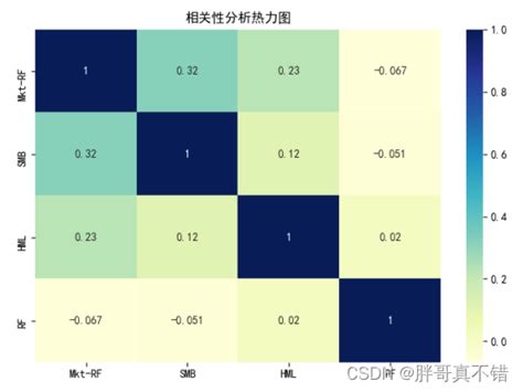 Python实现滚动回归模型rollingols算法项目实战 Csdn博客