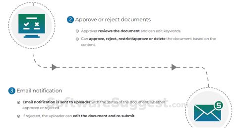 Beyond Sharepoint Document Pricing Features And Details In 2025