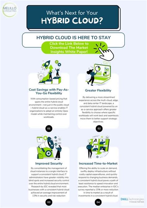Video Melillo Consulting On Linkedin Hybridcloud