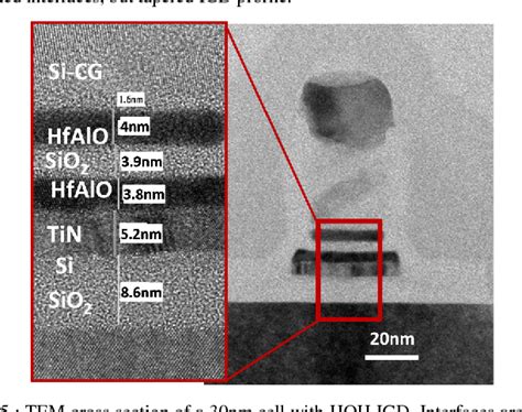 Figure 1 From Integration Of A Multi Layer Inter Gate Dielectric With