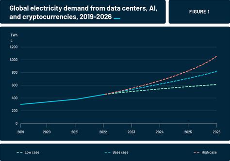 Data Center Power Consumption The Need For Efficiency Submer