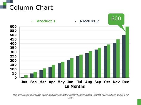 Column Chart Ppt File Example PowerPoint Presentation Pictures PPT Slide Template PPT