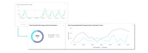 Whats New In Webex Analytics And Troubleshooting
