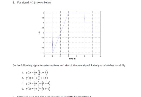 solved 2 for signal x t shown below 2 し 「 广ר 1 「 0 5