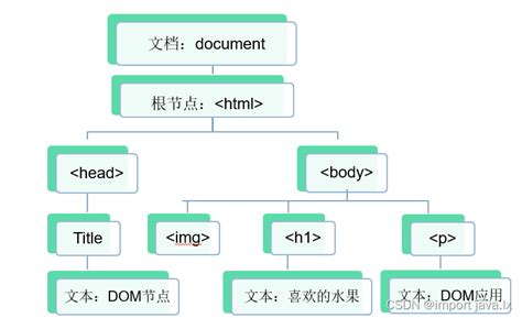 JavaScript DOM操作节点 ul childnodes CSDN博客