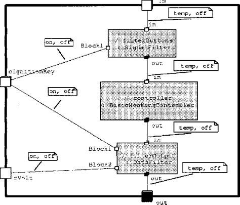 figure 2 from combining data flow equations with uml realtime